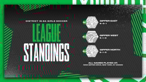 Create Rankings & Lineup Graphics | Gipper